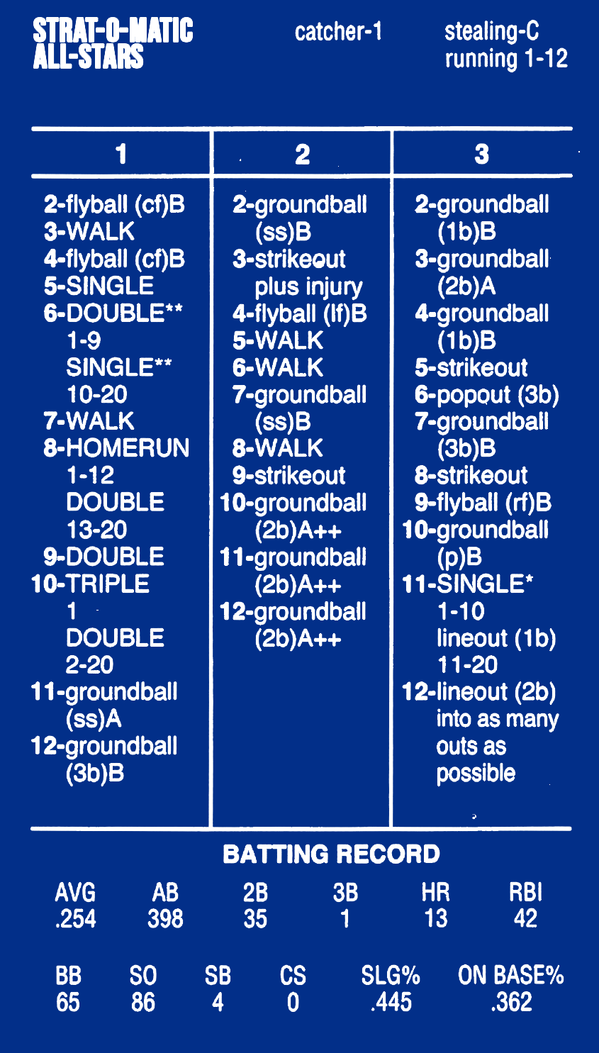 Ruth, Terry, Orosco Among Strat-O-Matic All-Stars in New Set – Gotham ...